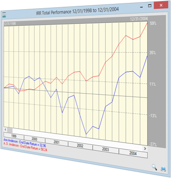 Easy ROR Portfolio Rate of Return (IRR) Calculator